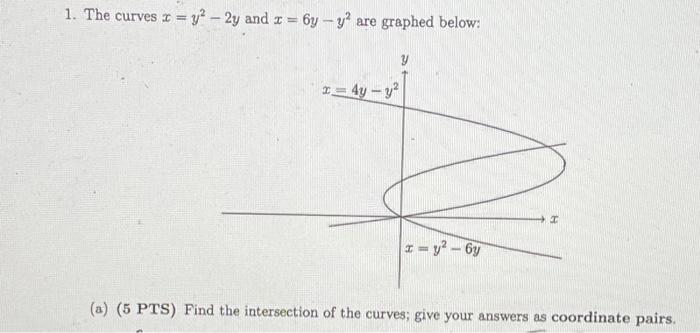 Solved 1 The Curves X Y2−2y And X 6y−y2 Are Graphed Below