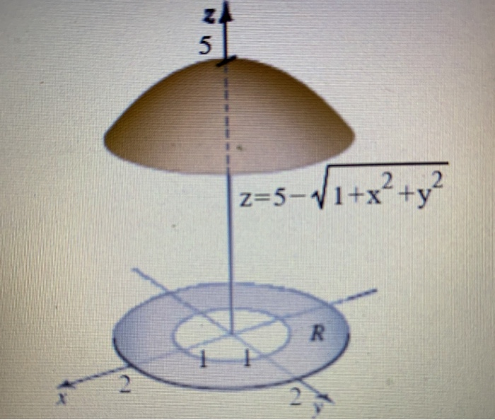 Solved Find the volume V of the solid below the hyperboloid | Chegg.com