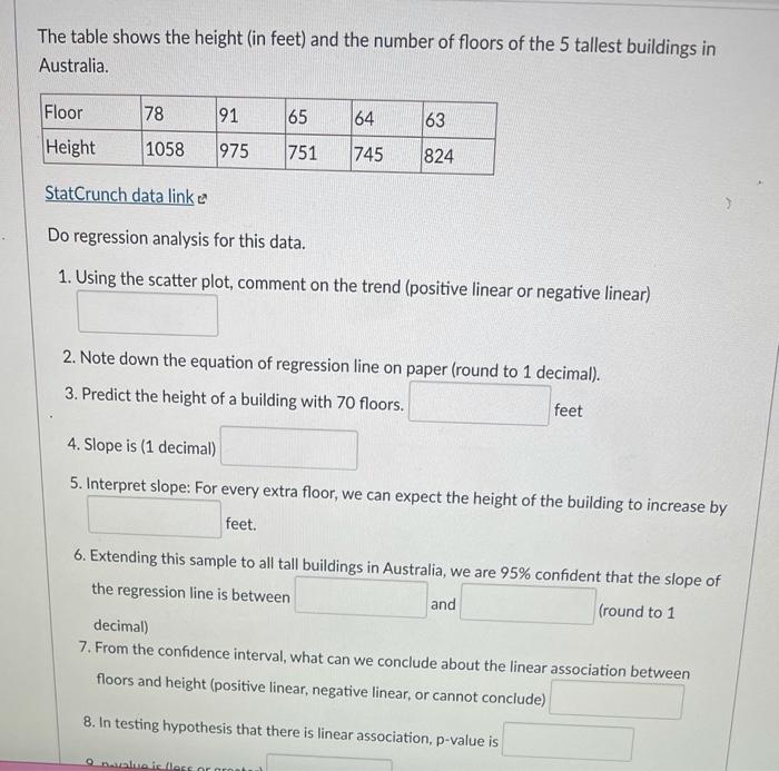 Solved The table shows the height (in feet) and the number | Chegg.com