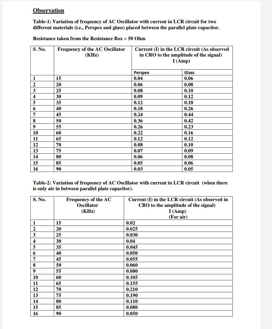 Solved In this experiment after filling the tables using the | Chegg.com
