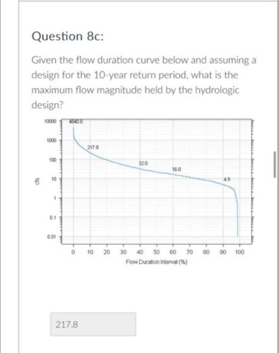 Solved Question 8a: Assuming a hydrologic design return | Chegg.com