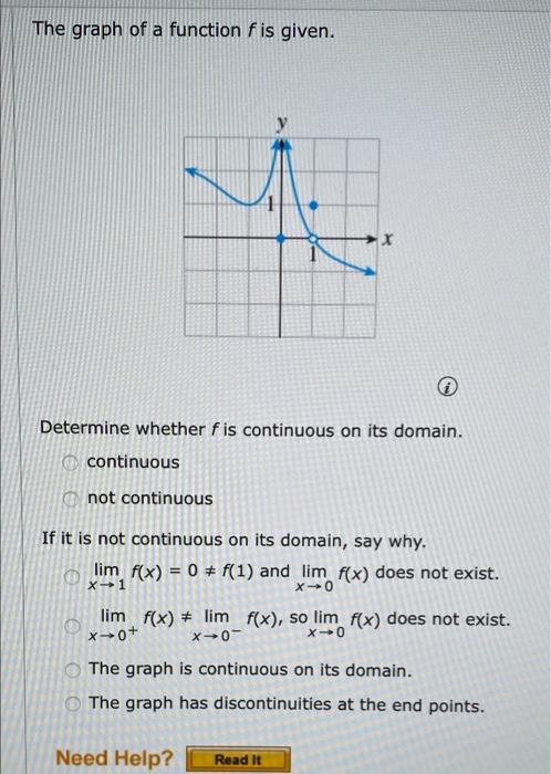 Solved The graph of a function f is given. Determine whether | Chegg.com
