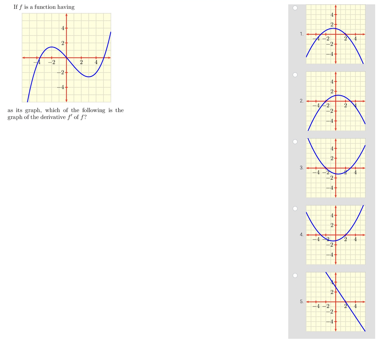 Solved If f ﻿is a function havingas its graph, which of the | Chegg.com