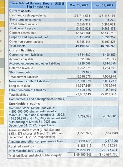 If the accumulated other comprehesive loss is | Chegg.com