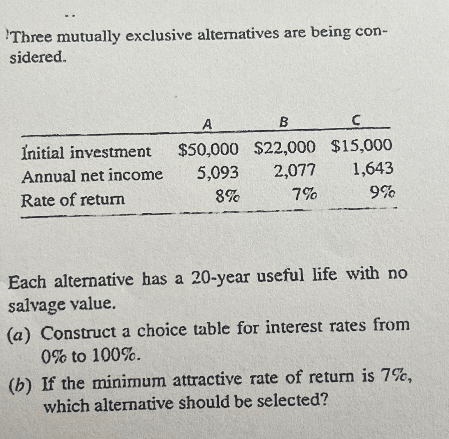 Solved Three mutually exclusive alternatives are being | Chegg.com