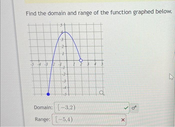 Solved Find the domain and range of the function graphed | Chegg.com