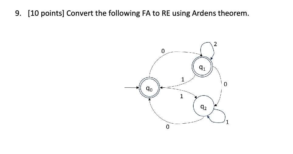 Solved [10 ﻿points] ﻿convert The Following Fa To Re Using