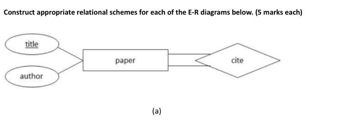 Solved Construct appropriate relational schemes for each of | Chegg.com
