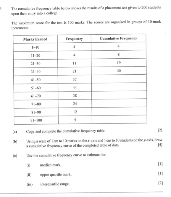 Solved The cumulative frequency table below shows the | Chegg.com