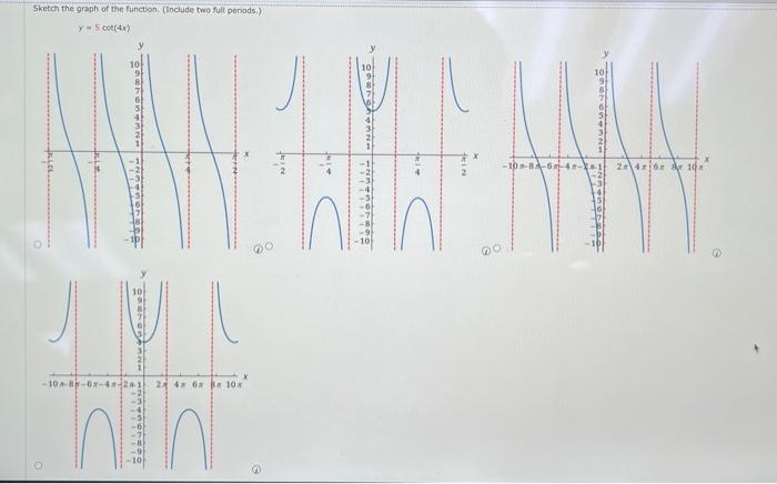 Solved Sketch the graph of the function. (Include two full | Chegg.com