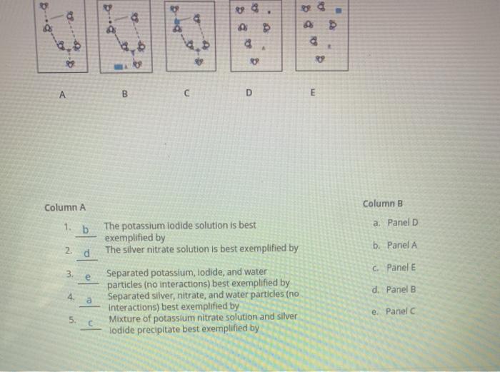 Solved A particulate model for the chemical reaction | Chegg.com