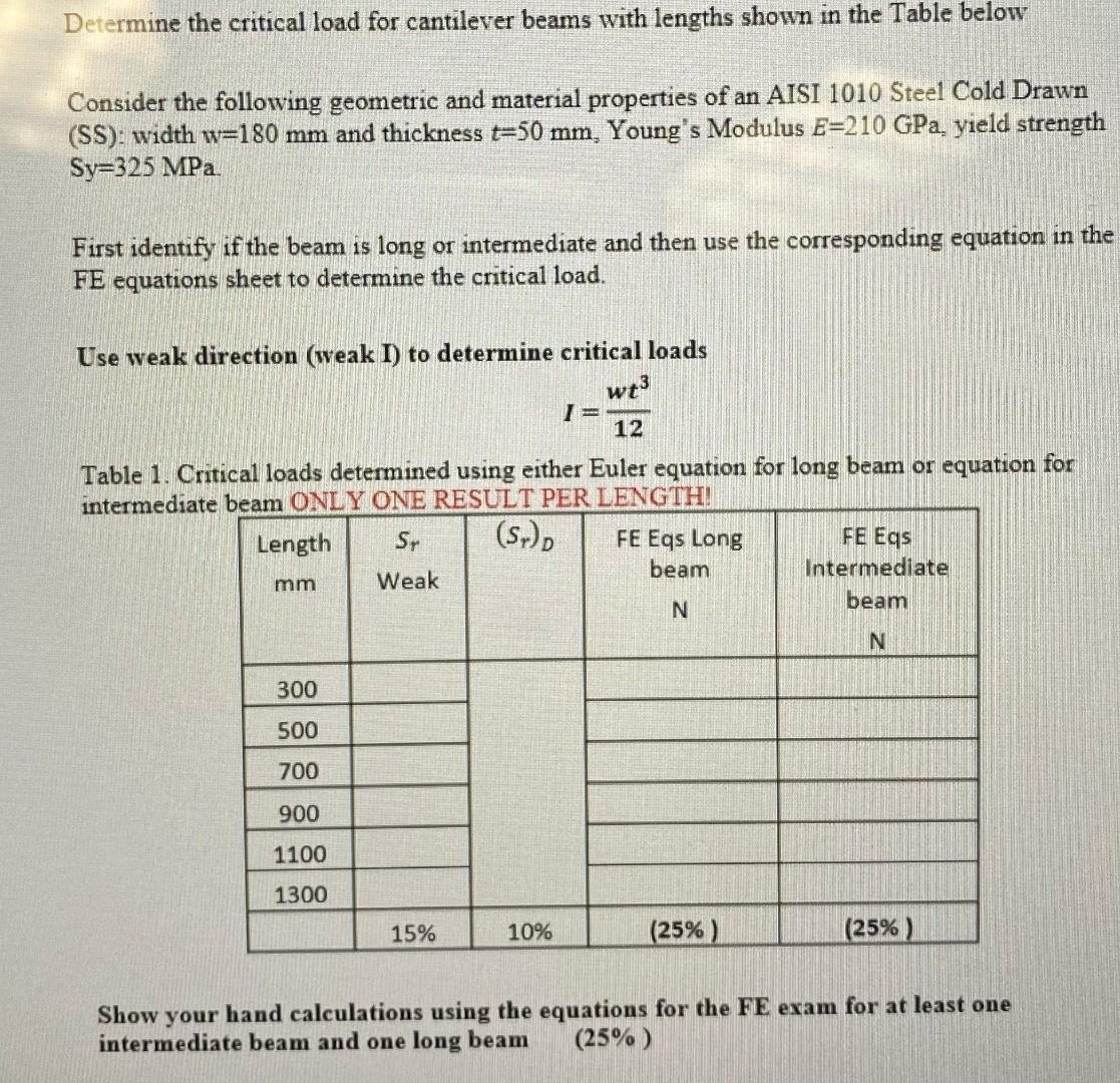 Solved Determine the critical load for cantilever beams with | Chegg.com