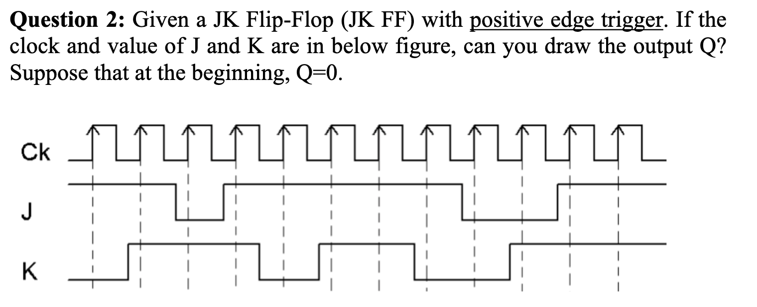 Solved Question 2: Given a JK Flip-Flop (JK FF) ﻿with | Chegg.com