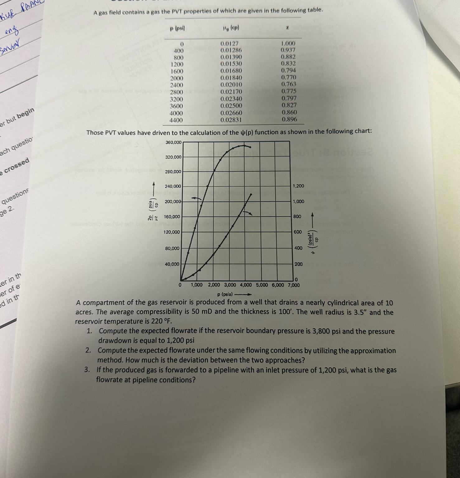 Solved A gas field contains a gas the PVT properties of | Chegg.com