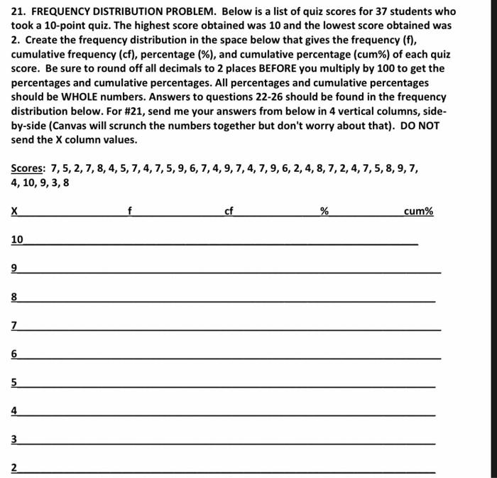 Solved 21. FREQUENCY DISTRIBUTION PROBLEM. Below is a list | Chegg.com