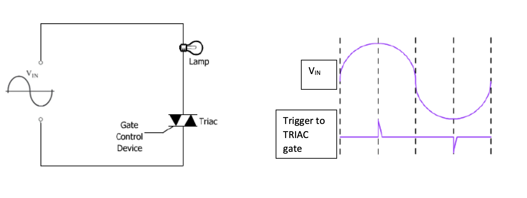 Solved Given the sine wave applied as VIN to the TRIAC | Chegg.com