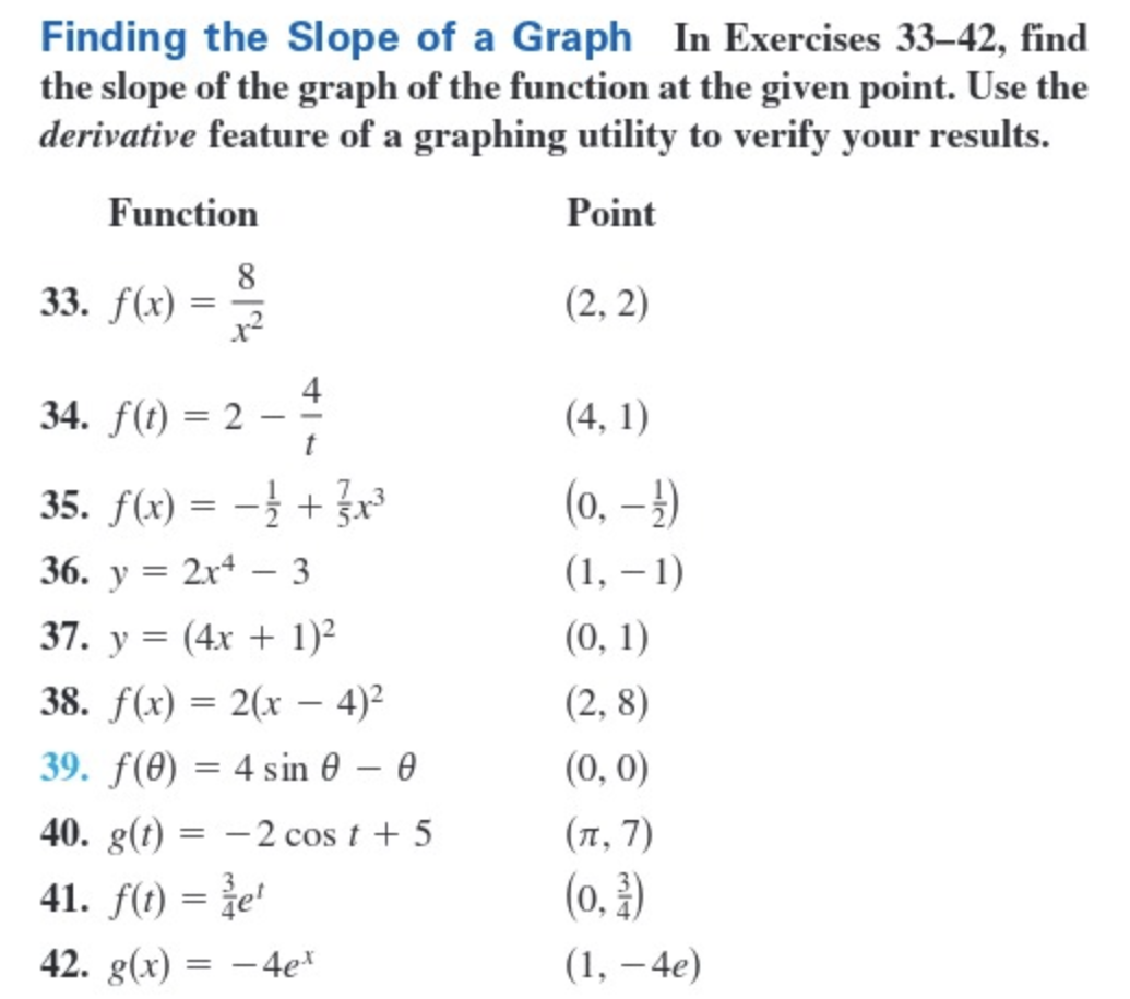 Solved Finding the Slope of a Graph In Exercises 33-42, | Chegg.com