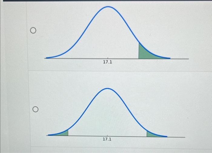 Solved Find the graph that matches the following hypothesis | Chegg.com