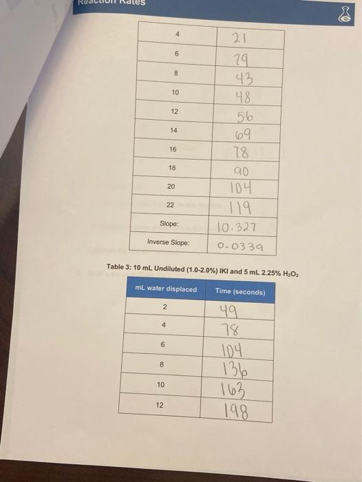 Solved 0 EXPERIMENT 1: CALCULATING RATE OF REACTION Data | Chegg.com