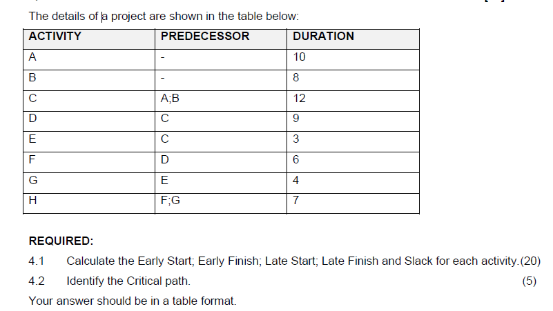 The details of a project are shown in the table | Chegg.com