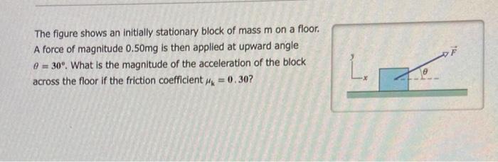 Solved The figure shows an initially stationary block of | Chegg.com