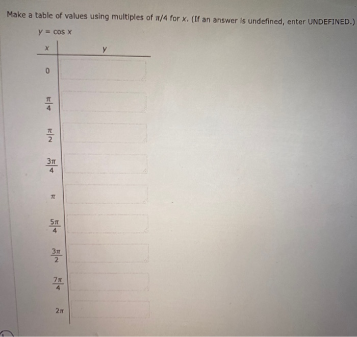 Solved Make a table of values using multiples of 11/4 for x. | Chegg.com