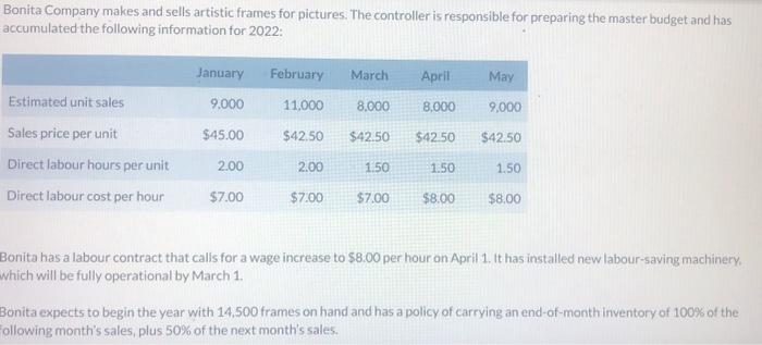 Solved Bonita Company makes and sells artistic frames for | Chegg.com
