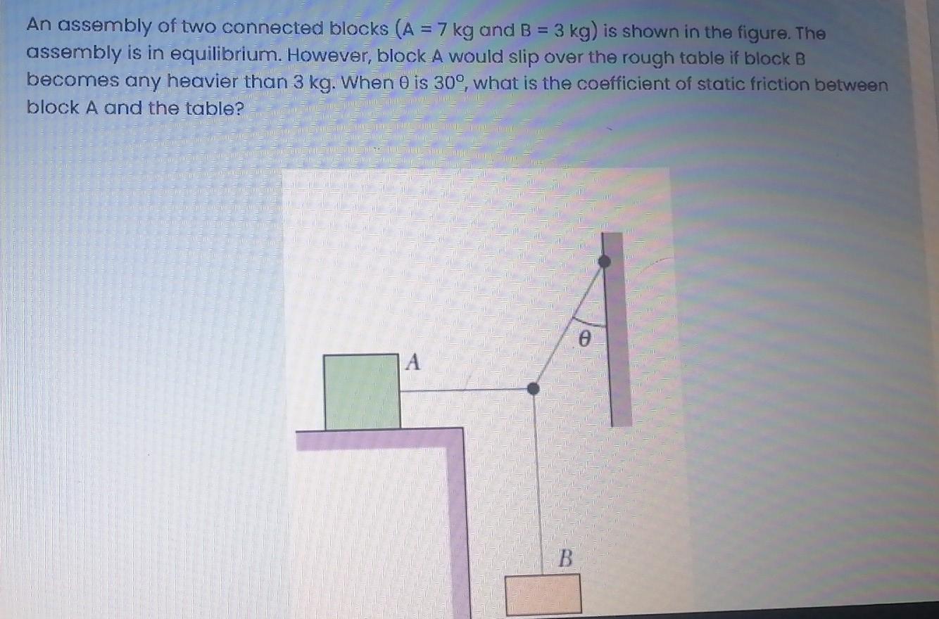 Solved An assembly of two connected blocks (A = 7 kg and B = | Chegg.com