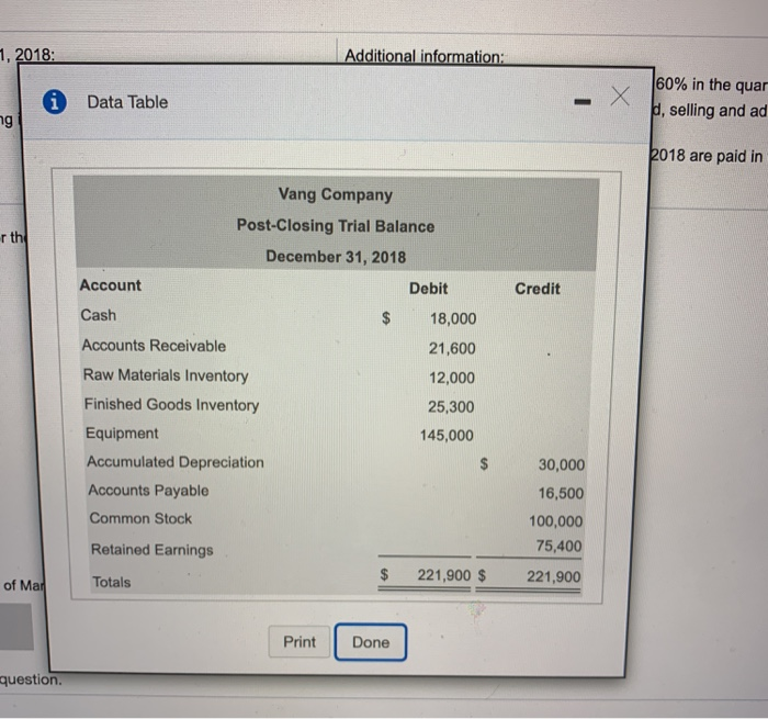 Solved Varg Company has the following post-closing trial | Chegg.com