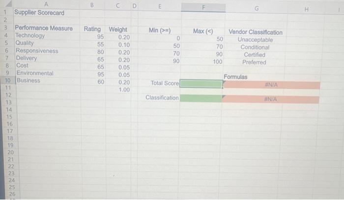 Solved Excel Online Structured Activity: Supplier Scorecard | Chegg.com