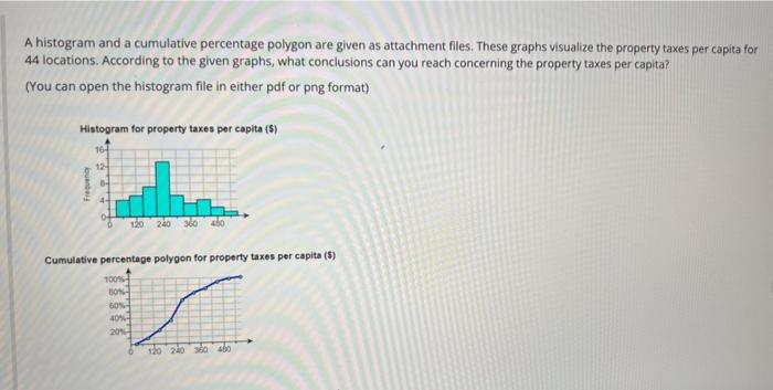 Solved A histogram and a cumulative percentage polygon are | Chegg.com