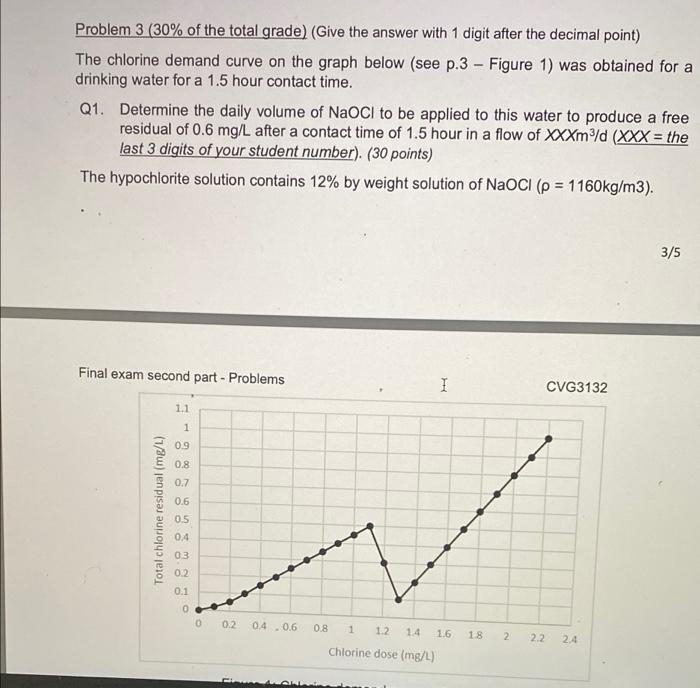 Solved Problem 3 (30% of the total grade) (Give the answer | Chegg.com