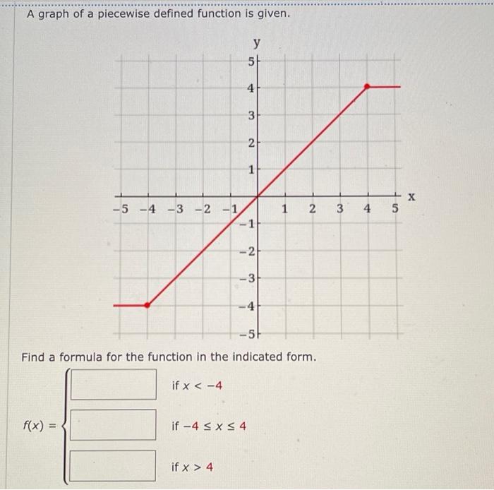 Solved A graph of a piecewise defined function is given. | Chegg.com