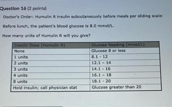 Solved Question 16 (2 points) Doctor's Order: Humulin R | Chegg.com