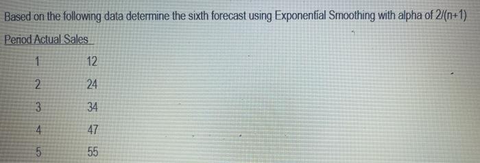 Solved Based on the following data determine the sixth | Chegg.com