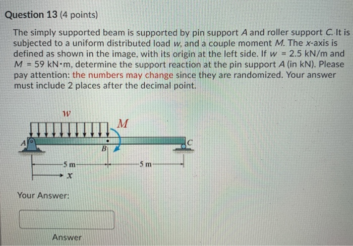 Solved Question 13 (4 points) The simply supported beam is | Chegg.com