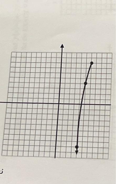 Identify the transformations for each of the | Chegg.com