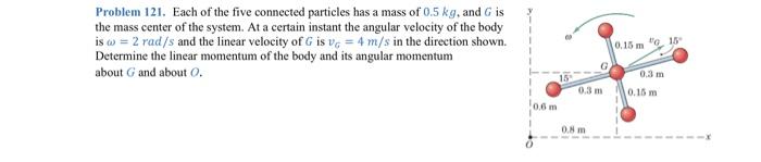 Solved Problem 121. Each of the five connected particles has | Chegg.com