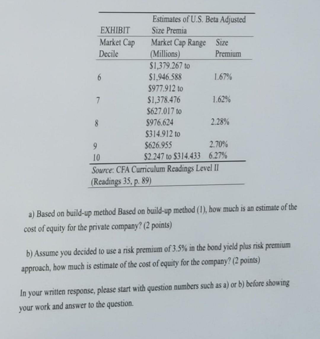 Solved Estimates of U.S. Beta Adjusted Size Premia Market | Chegg.com