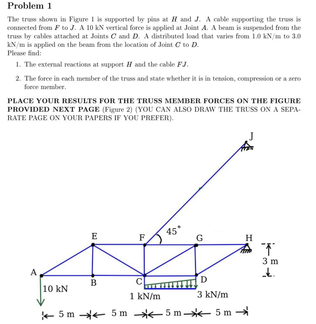 Solved Problem 1 The truss shown in Figure 1 is supported by | Chegg.com