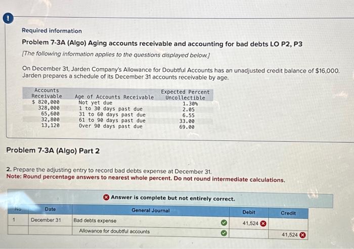 Solved Required information Problem 7-3A (Algo) Aging | Chegg.com