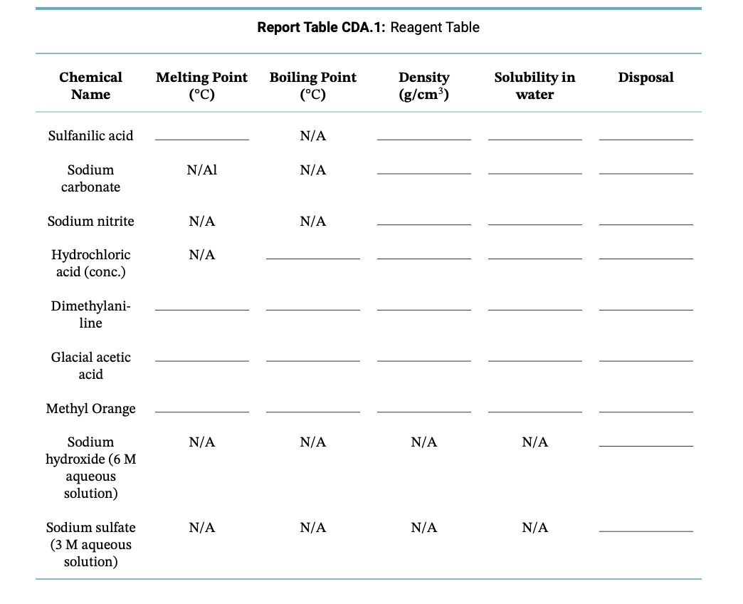 Solved Report Table CDA.1: Reagent | Chegg.com