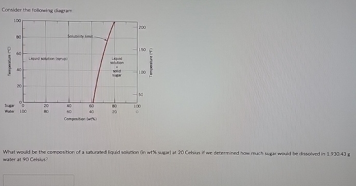 Consider the following diagram:What would be the | Chegg.com