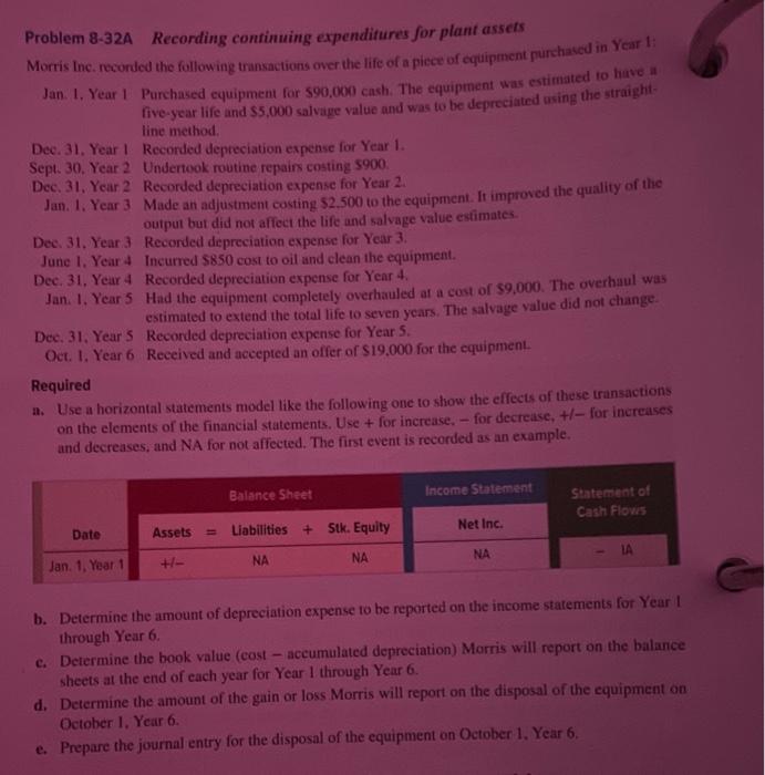 Solved Problem 8-32A Recording continuing expenditures for | Chegg.com