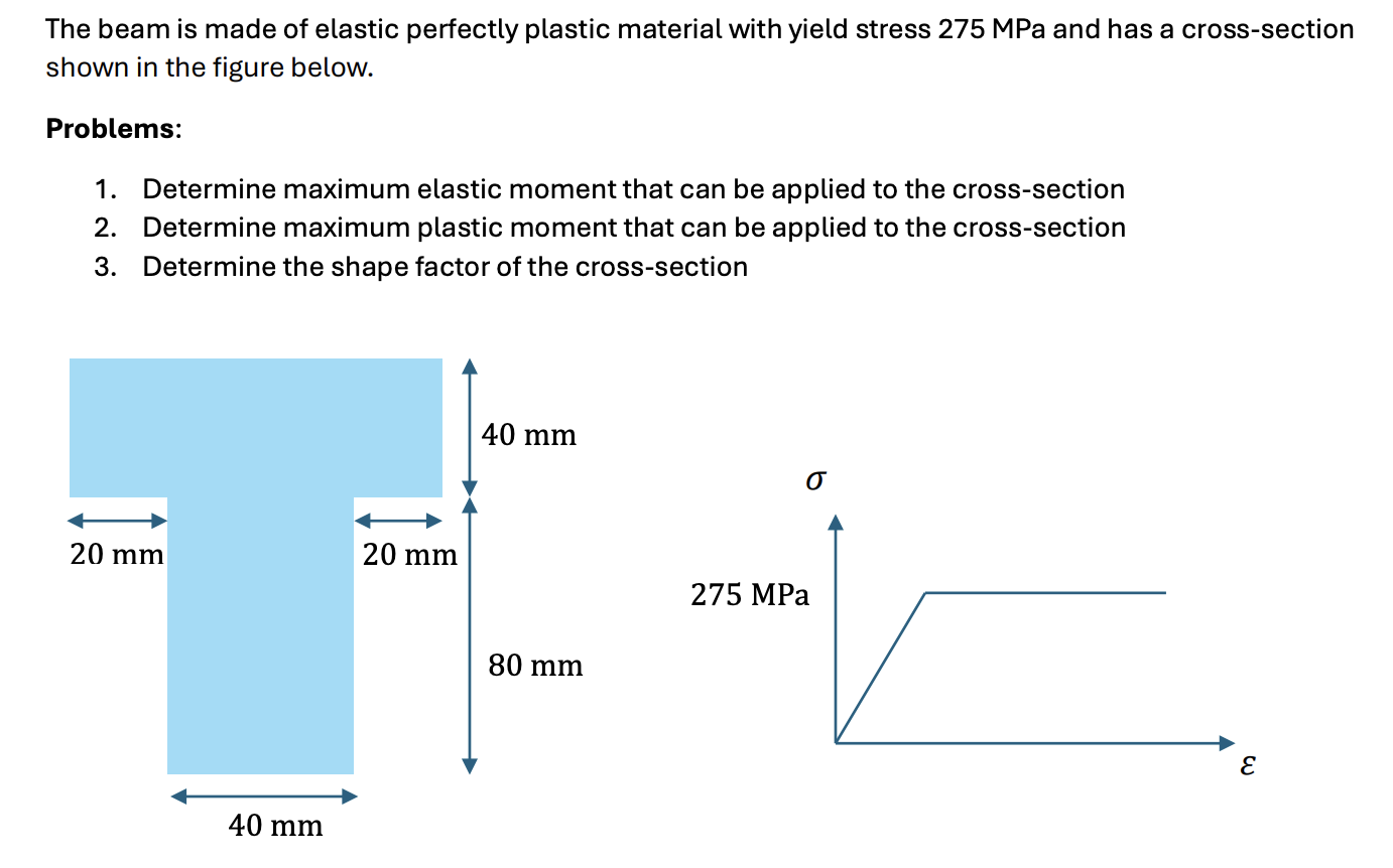 Solved The beam is made of elastic perfectly plastic | Chegg.com