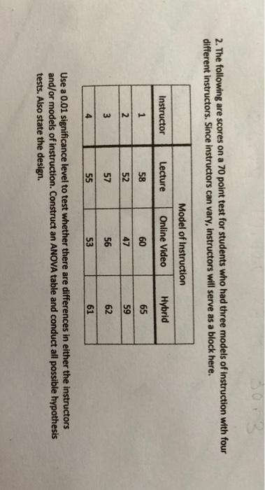 Solved 2. The following are scores on a 70 point test for | Chegg.com