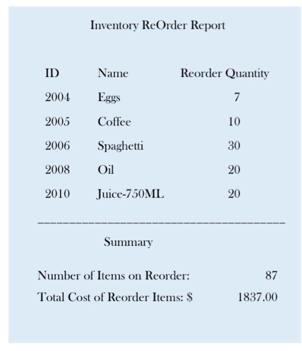 Solved Write a modular C program that performs the following | Chegg.com