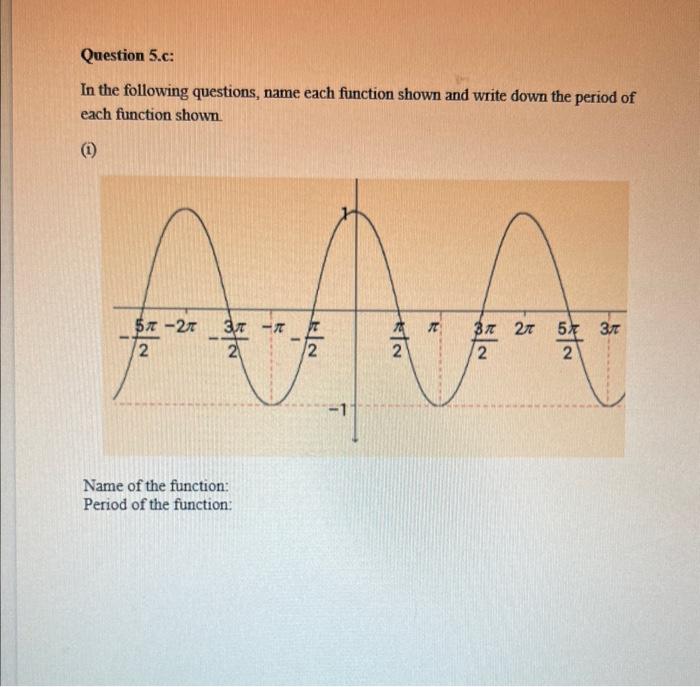 Solved In the following questions, name each function shown | Chegg.com