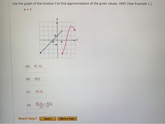 Solved Use the graph of the function f to find | Chegg.com