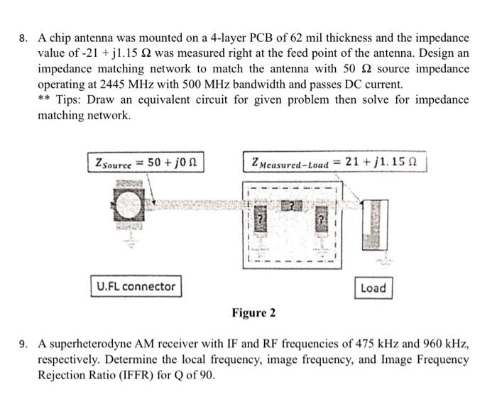 Solved 3. A chip antenna was mounted on a 4-layer PCB of 62 | Chegg.com